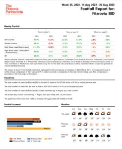 Footfall - The Fitzrovia Partnership