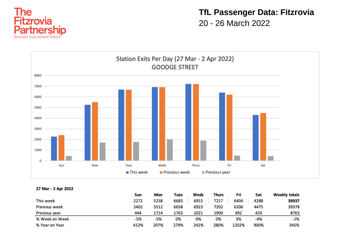 TfL - The Fitzrovia Partnership